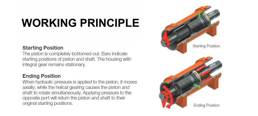 Application of hydraulic rotary actuator in garbage truck